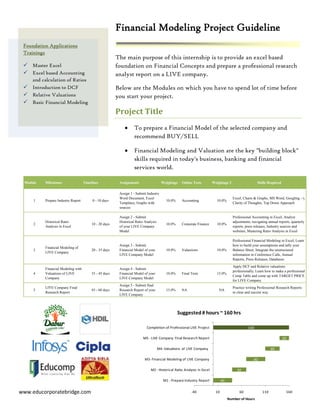 Corporate Bridge: Financial Modeling Live Project General Guidelines ...