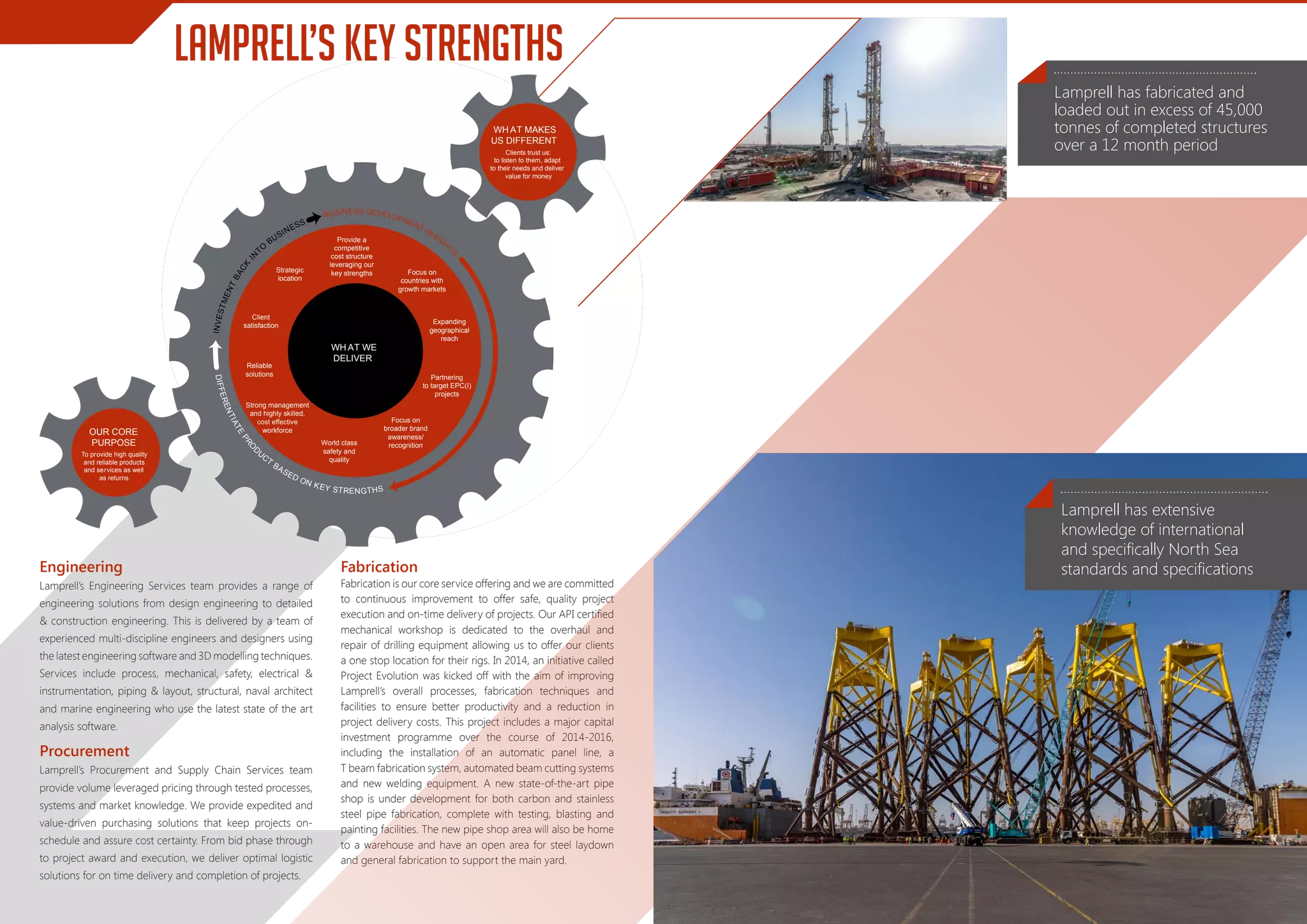 Lamprell Corporate brochure | PDF