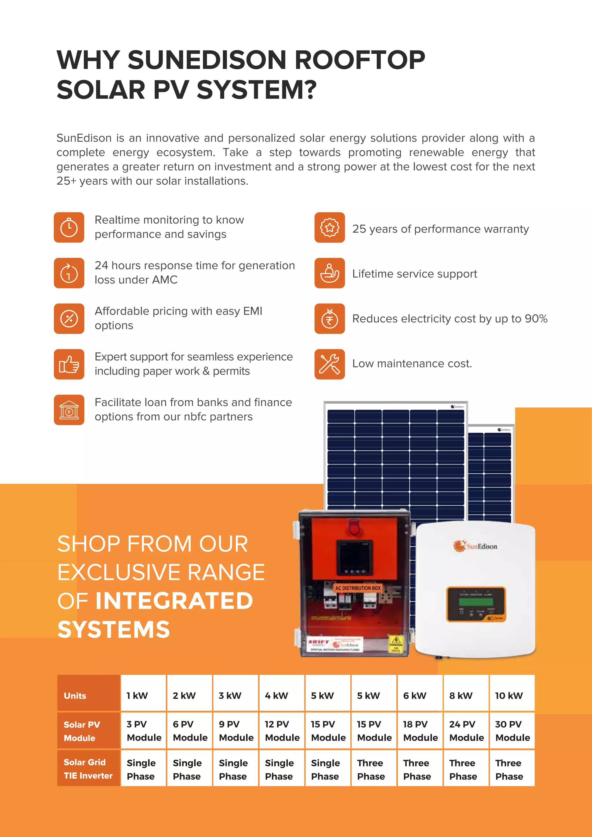 residential solar system, Rooftop Solar, Solar Rooftop, Best Solar ...