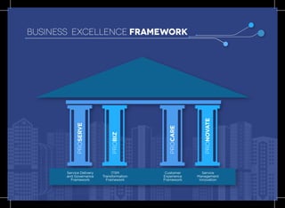 Progressive Infotech Pvt. Ltd. - Corporate Brochure | PDF