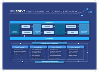 Progressive Infotech Pvt. Ltd. - Corporate Brochure | PDF