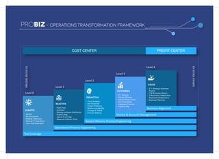 Progressive Infotech Pvt. Ltd. - Corporate Brochure | PDF