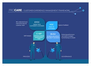 Progressive Infotech Pvt. Ltd. - Corporate Brochure | PDF