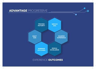 Progressive Infotech Pvt. Ltd. - Corporate Brochure | PDF