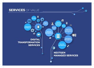 Progressive Infotech Pvt. Ltd. - Corporate Brochure | PDF