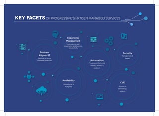 Progressive Infotech Pvt. Ltd. - Corporate Brochure | PDF