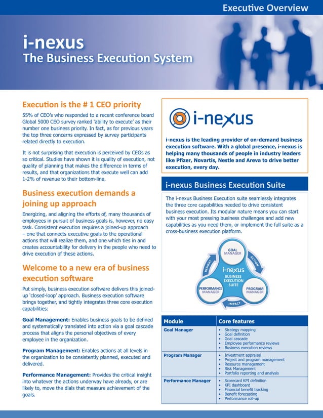 i-nexus overview | PDF | Business Operations | Business