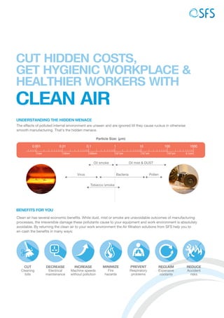 Air filtration Systems By Span Filtration Systems Private Limited | PDF