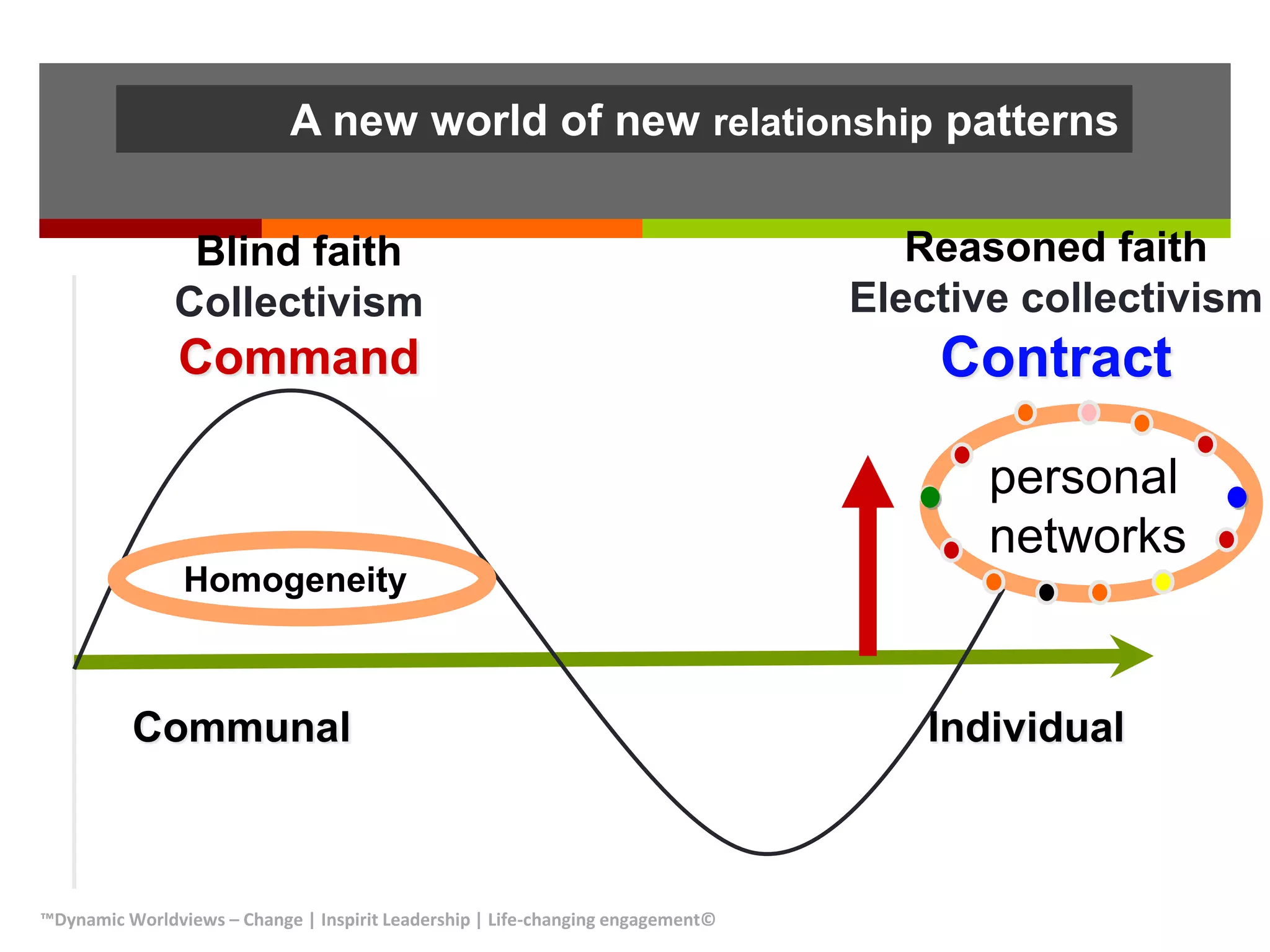 Corporate citizenship strategic reflection | PPT