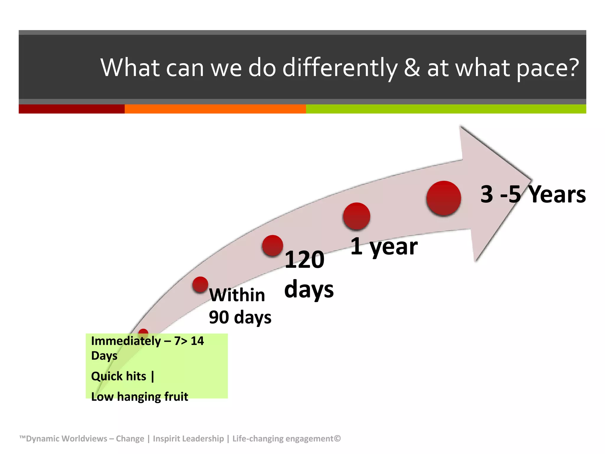 Corporate citizenship strategic reflection | PPT