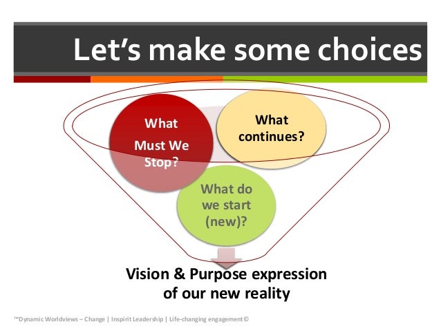 Corporate citizenship strategic reflection