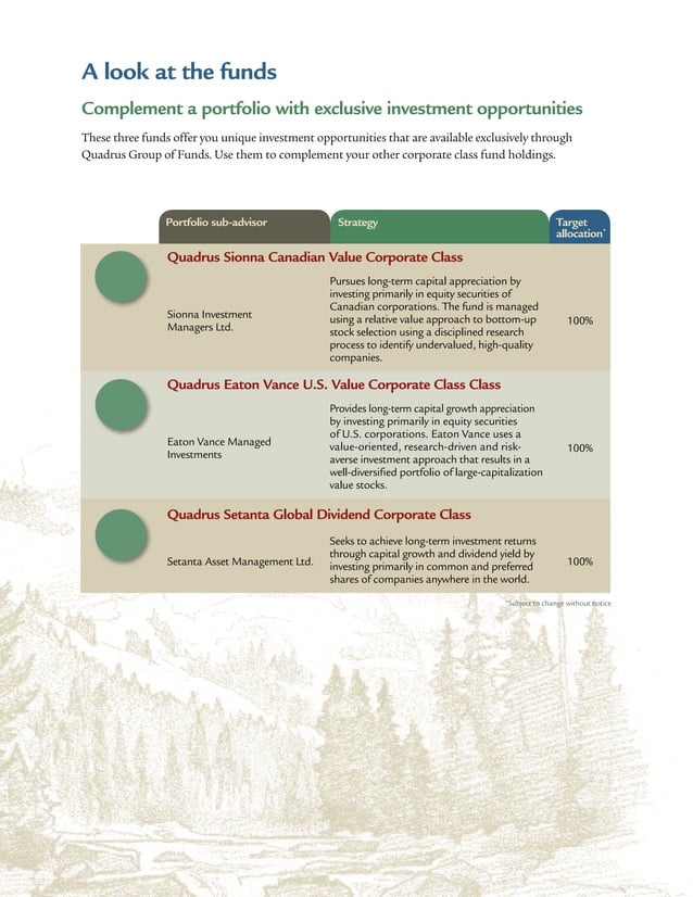 Corporate Class Funds | PDF