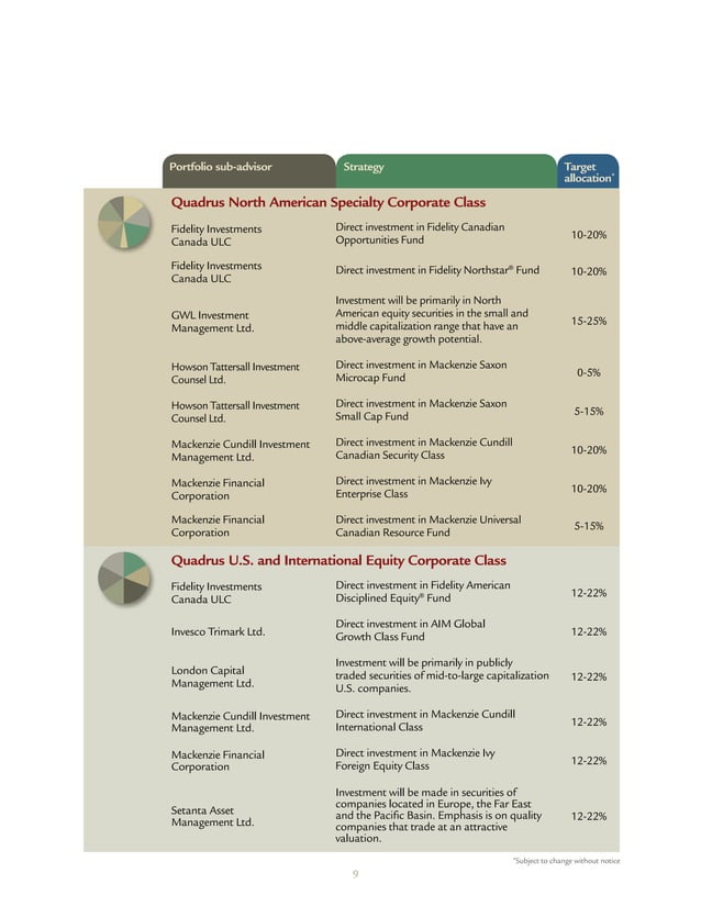 Corporate Class Funds | PDF