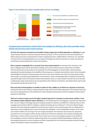 Corporate Climate Responsibility Monitor2022 | PDF