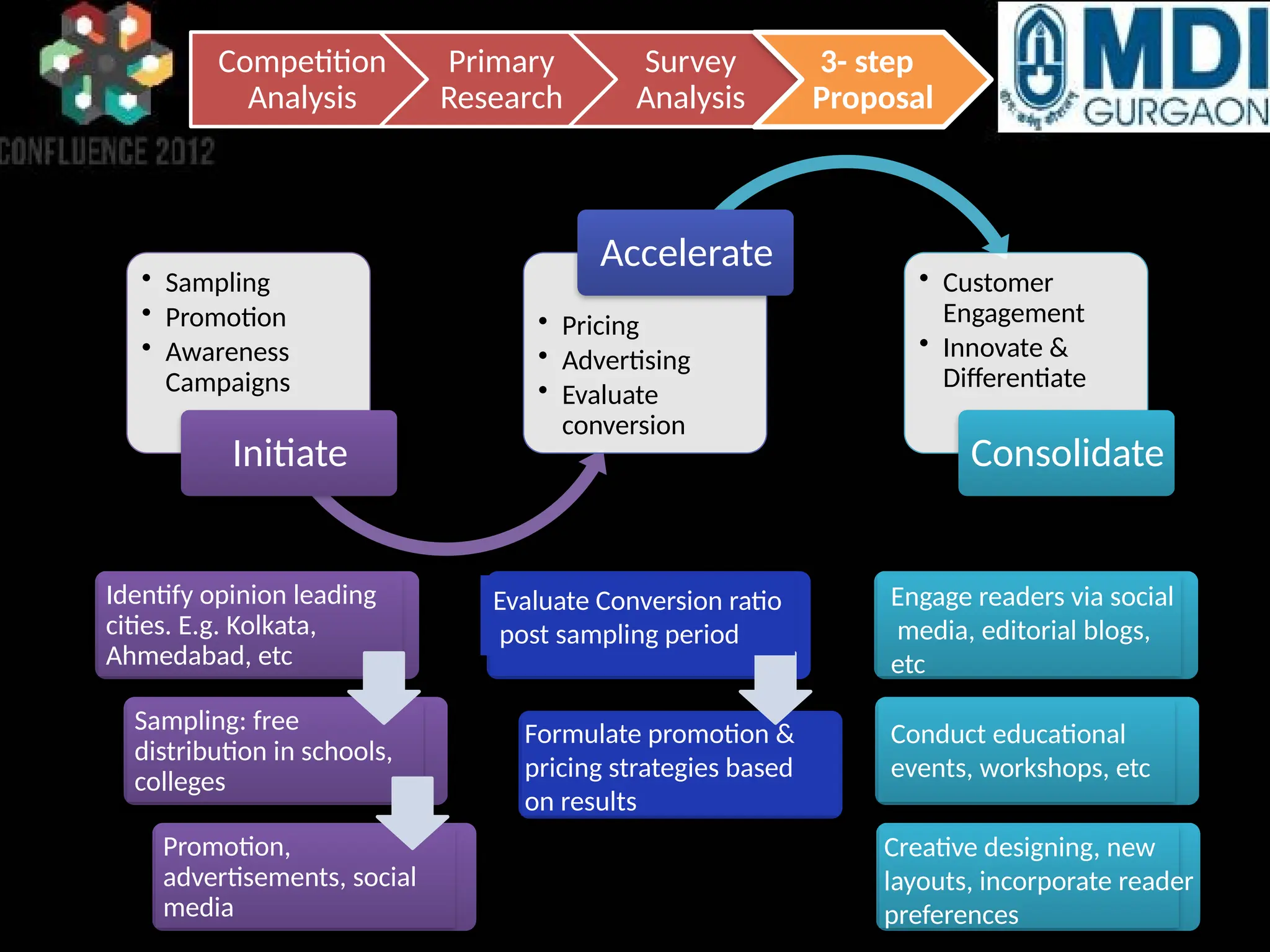 Corporate Combat_Jango.pptx for Confluence | PPT