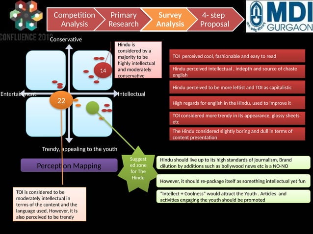 Corporate Combat_Jango.pptx for Confluence | PPT
