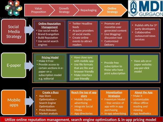 Corporate Combat_Jango.pptx for Confluence | PPT