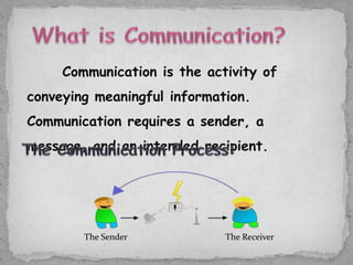 Corporate communication | PPT