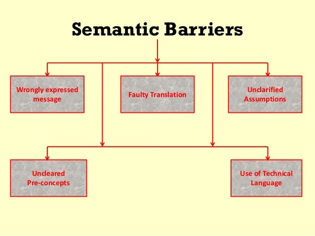 Corporate communication in business