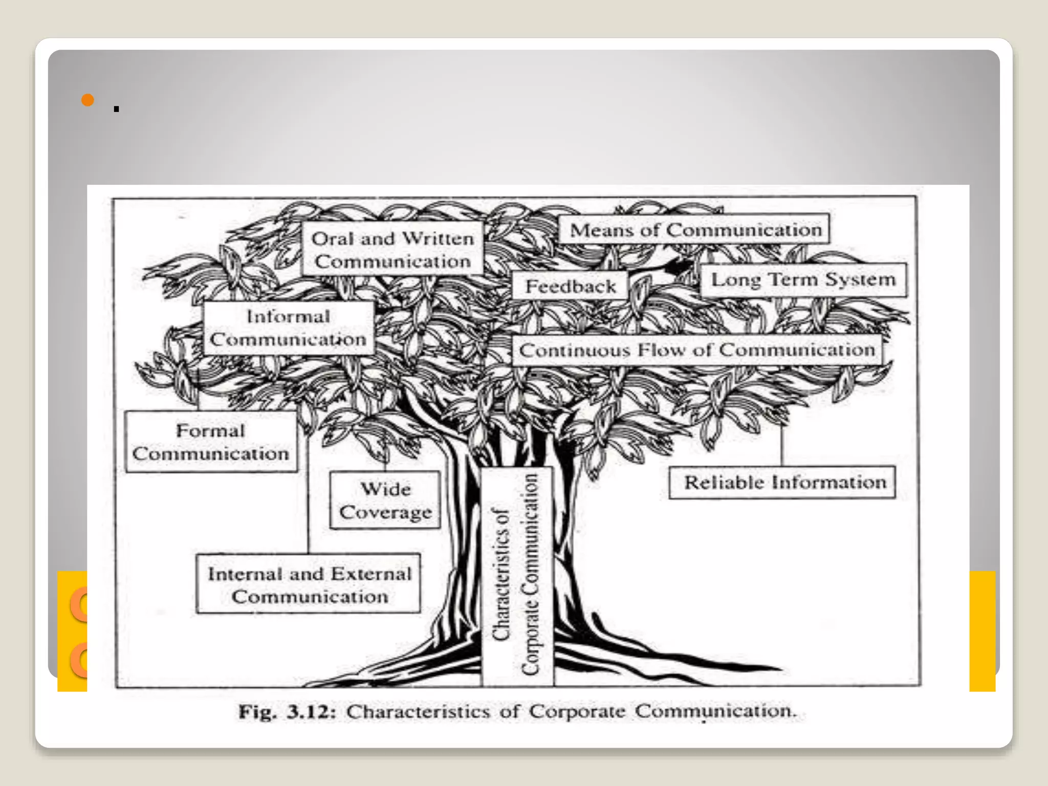 Corporate Communication.pptx