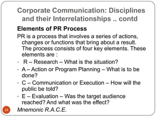 Corporate communication for managers | PPTX