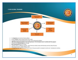 Corporate Company Training Guide 2015 | PPT