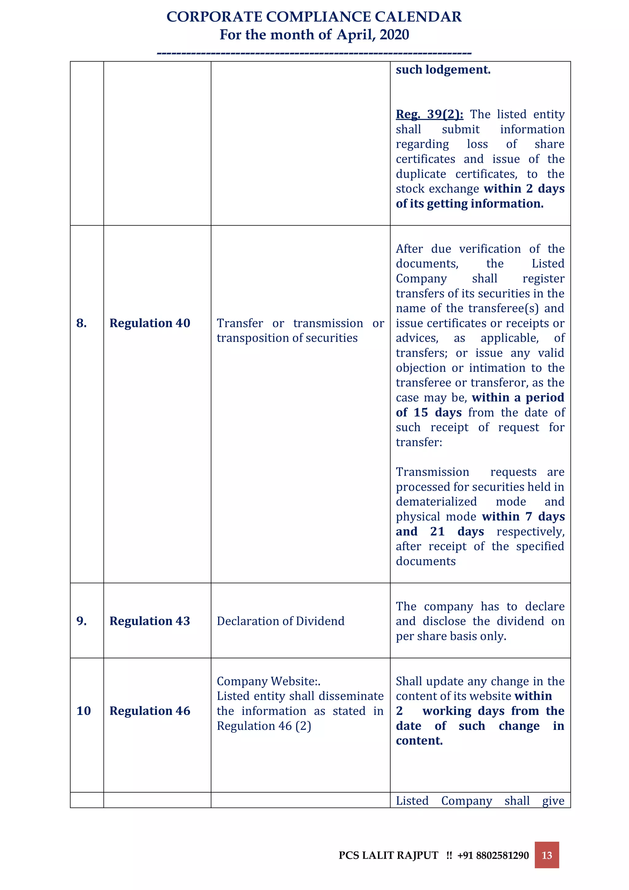 Corporate compliance calendar april 2020 | PDF