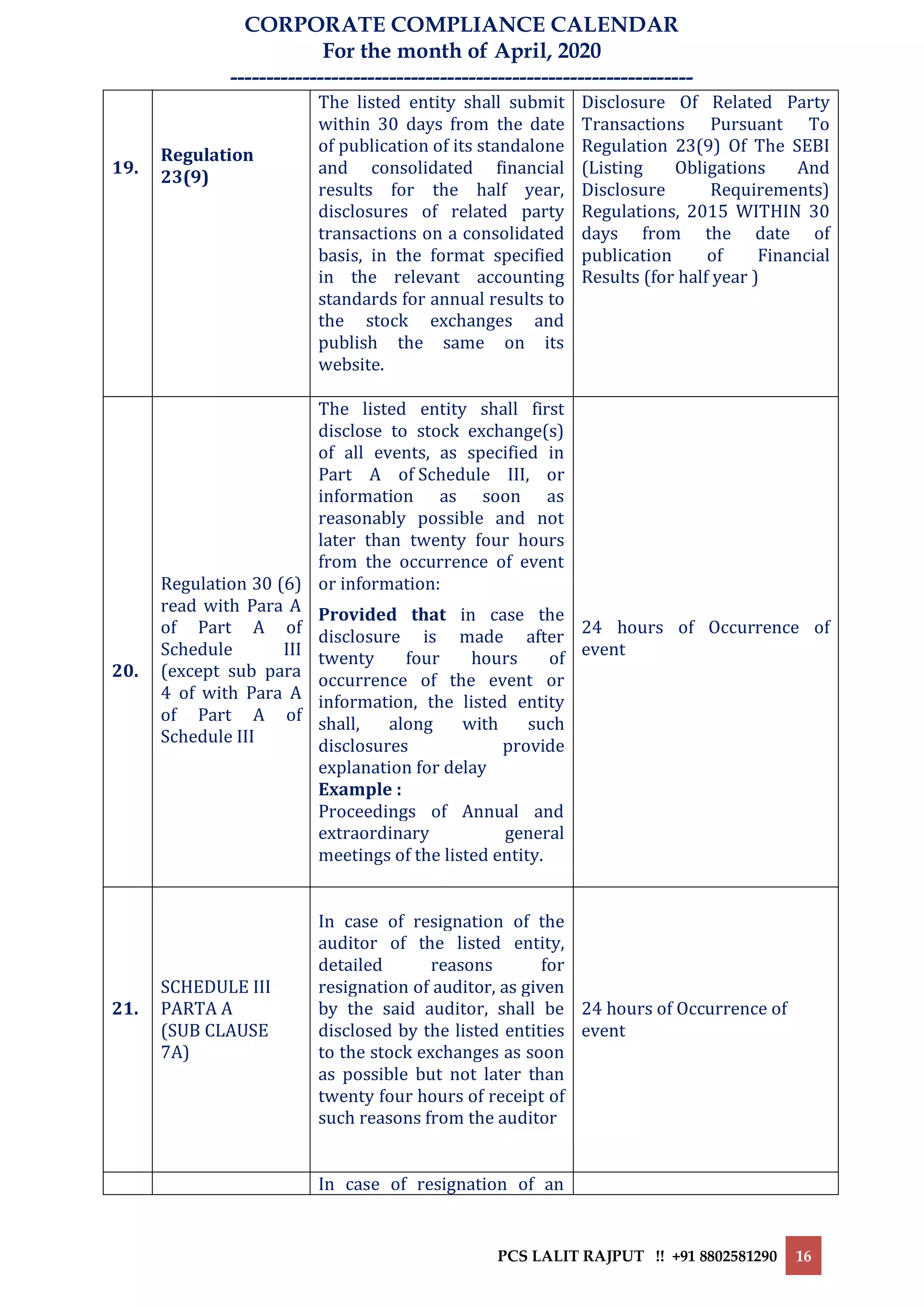 Corporate compliance calendar april 2020 | PDF