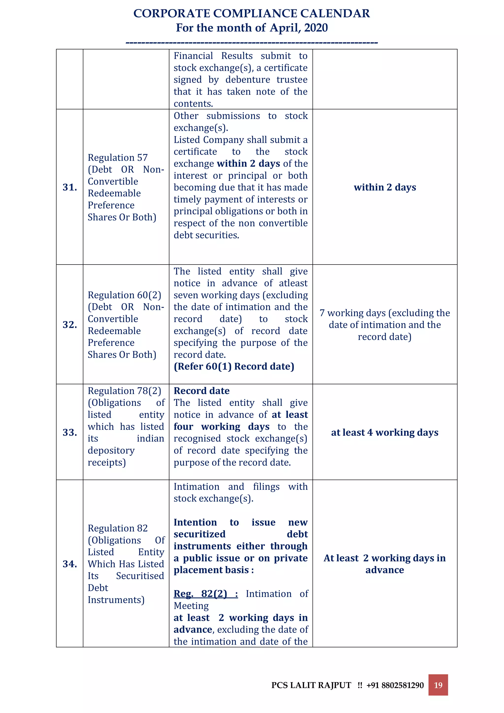 Corporate compliance calendar april 2020 | PDF