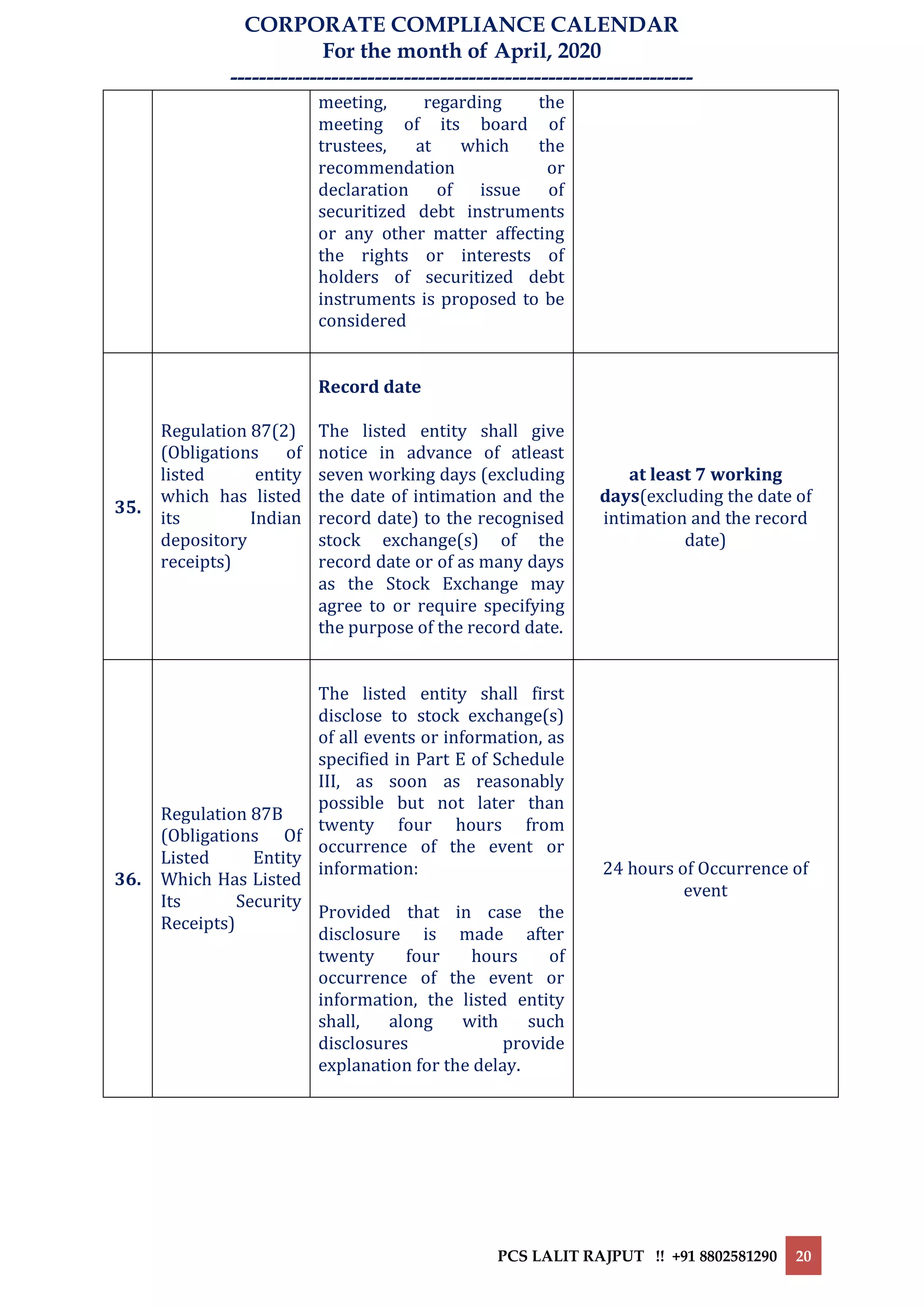 Corporate compliance calendar april 2020 | PDF