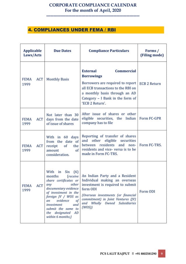 Corporate compliance calendar april 2020 | PDF