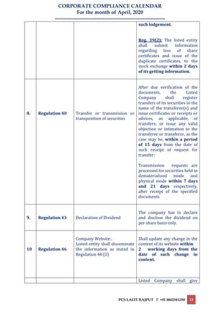 Corporate compliance calendar april 2020 | PDF