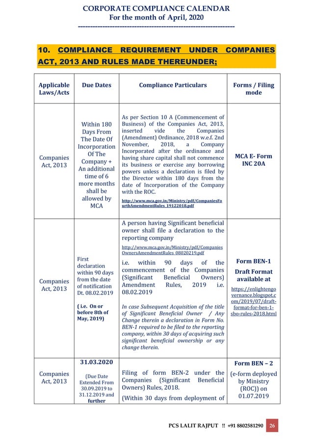 Corporate compliance calendar april 2020 | PDF