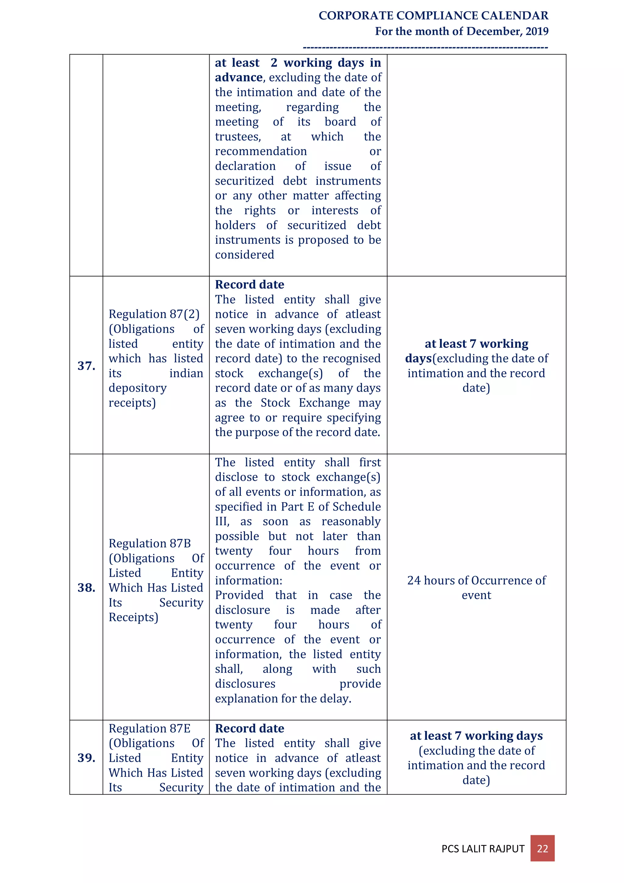 Corporate compliance calendar for the month of december 2019 | PDF