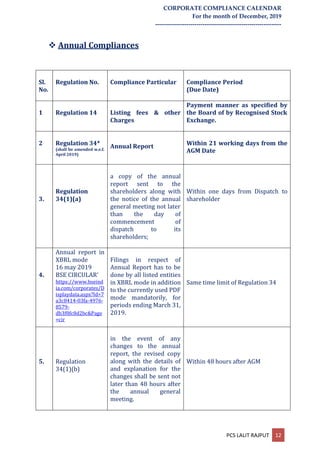 Corporate compliance calendar for the month of december 2019 | PDF
