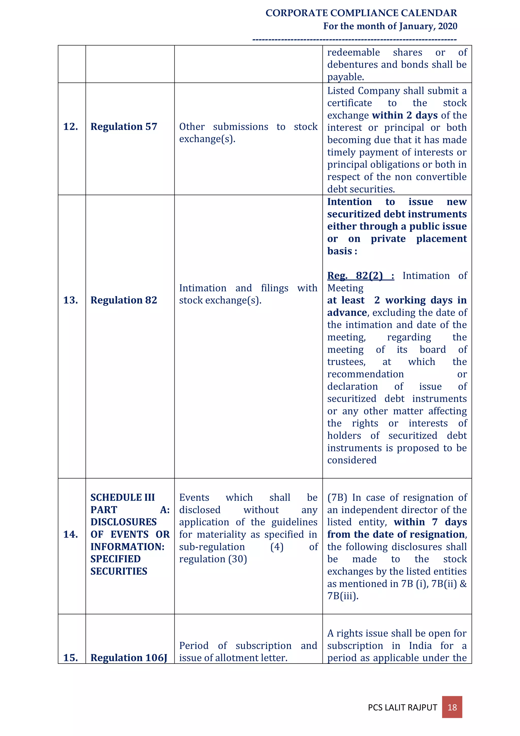 Corporate compliance calendar _ January 2020 | PDF