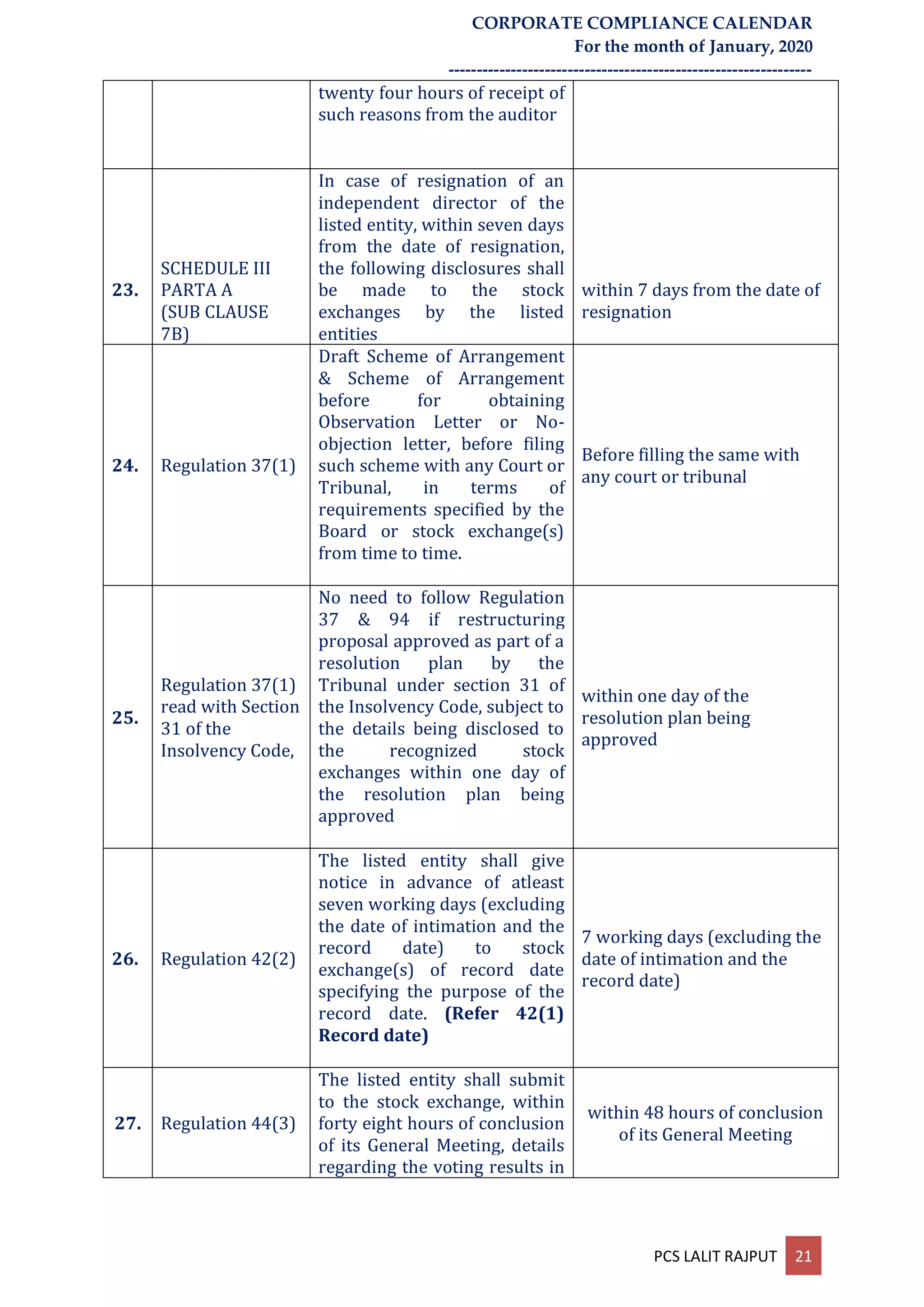 Corporate compliance calendar _ January 2020 | PDF