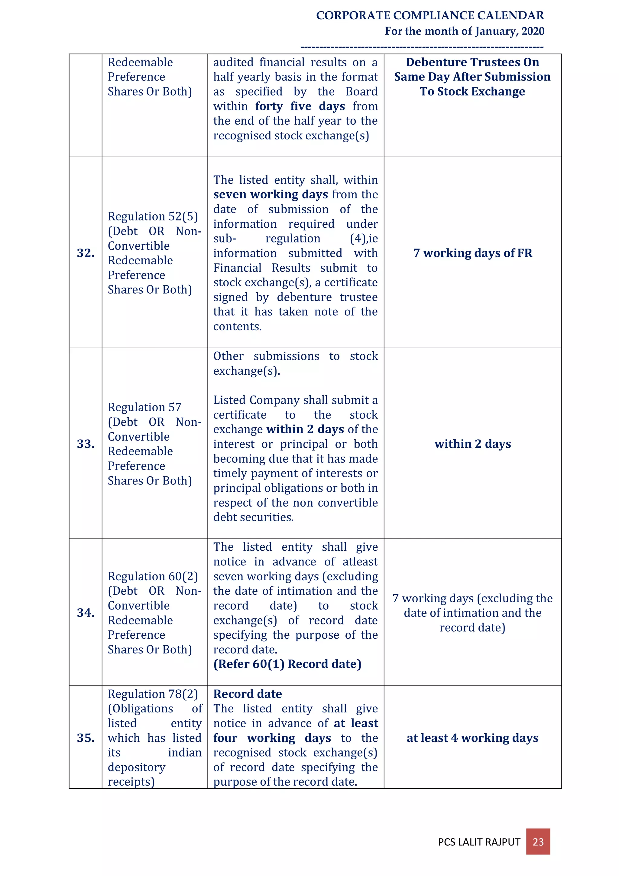 Corporate compliance calendar _ January 2020 | PDF
