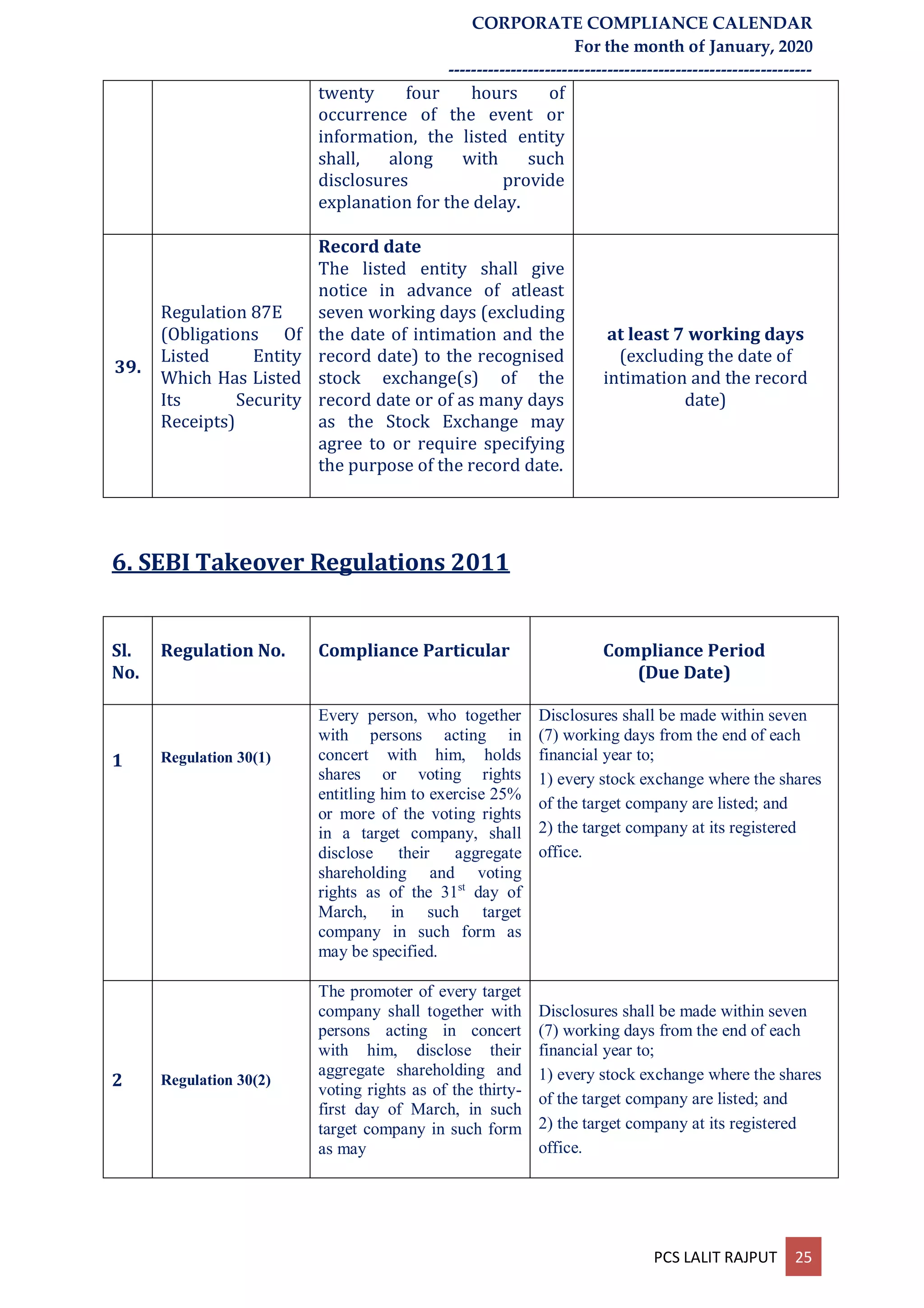 Corporate compliance calendar _ January 2020 | PDF