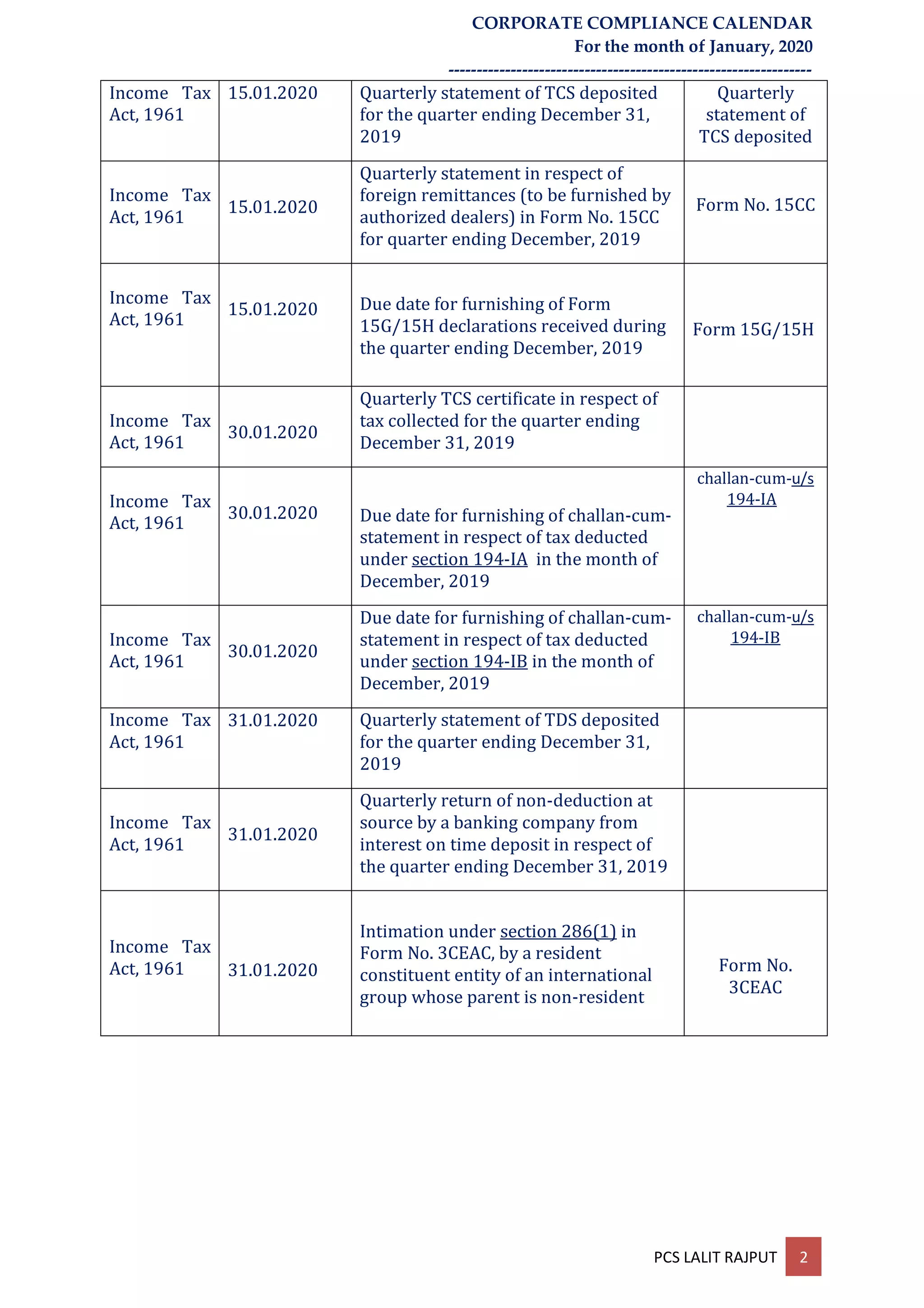 Corporate compliance calendar _ January 2020 | PDF