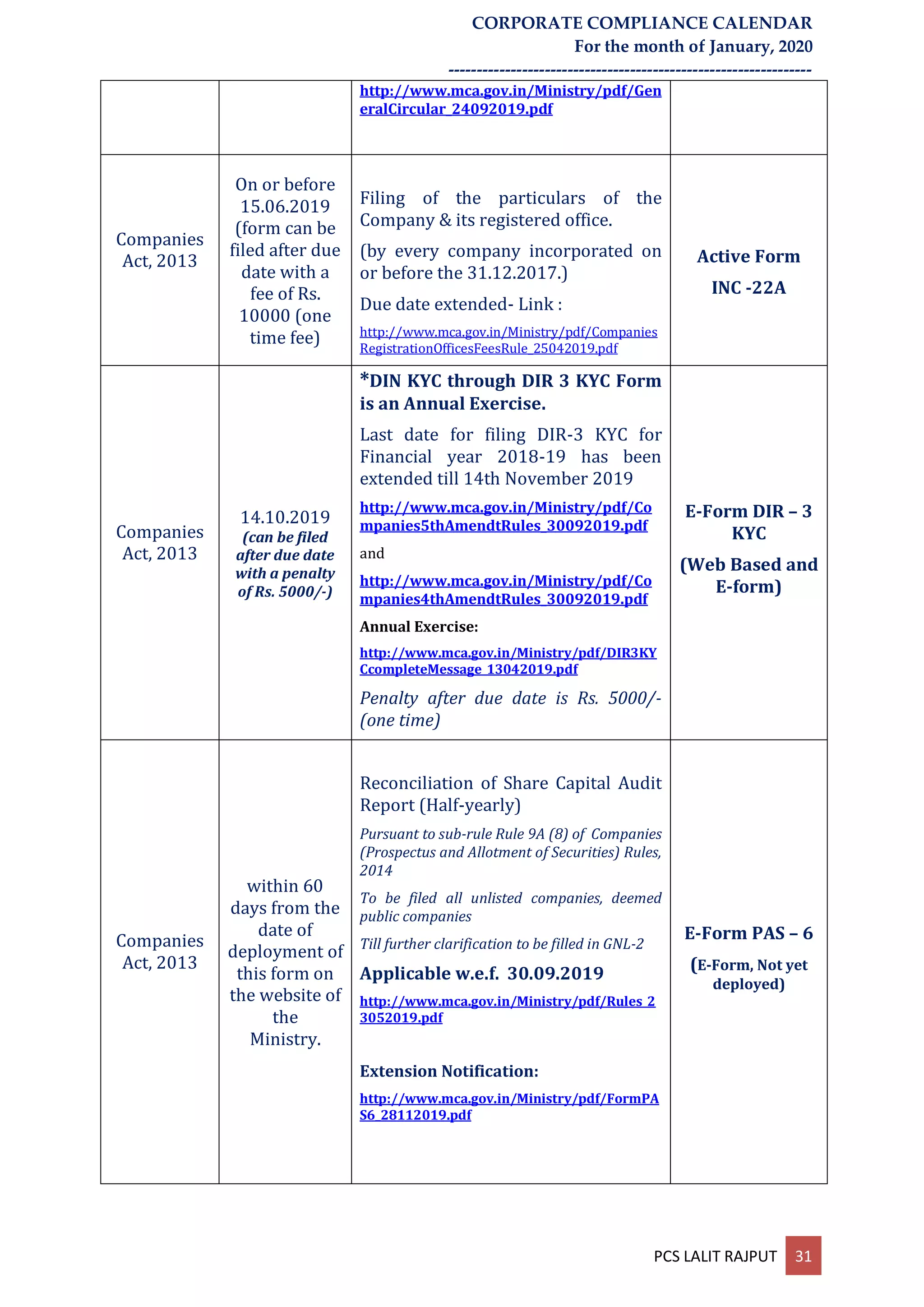 Corporate compliance calendar _ January 2020 | PDF