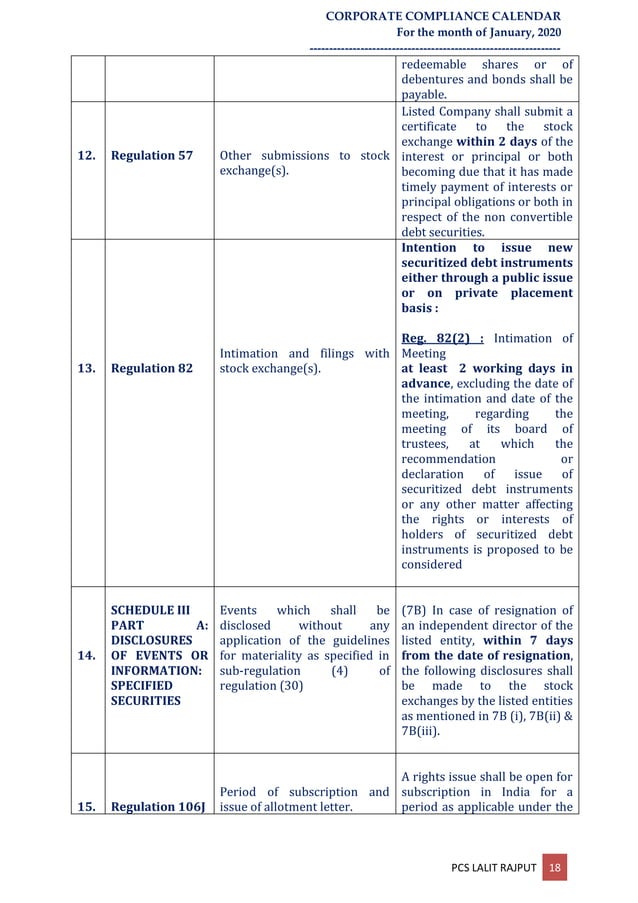 Corporate compliance calendar _ January 2020 | PDF