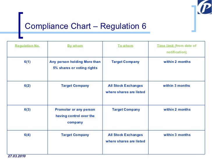 Corporate Compliance Management