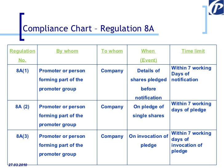 Corporate Compliance Management