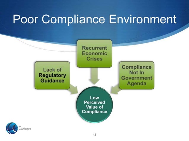 Corporate Compliance Overview | PPTX