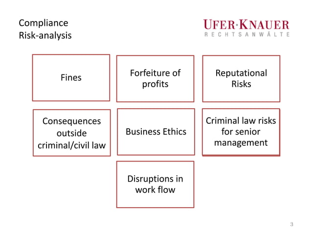 Corporate compliance | PPTX