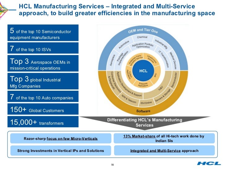 HCL Corporate Presentation April 2011