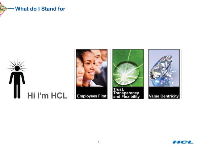 HCL: Corporate A Quick Snapshot | PPT