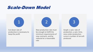 Corporate Crew - Boeing Case Competition 2018 | PPT