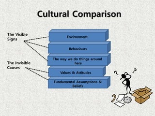 Corporate Culture | PPTX